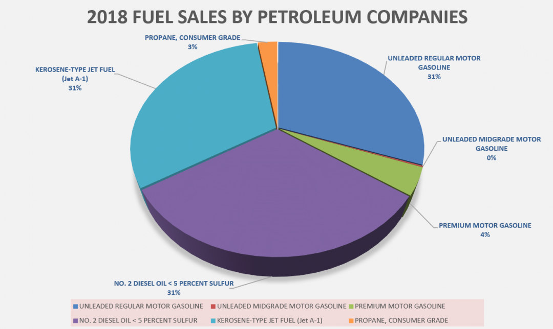 Fuel and Power Data Compilation | GEO