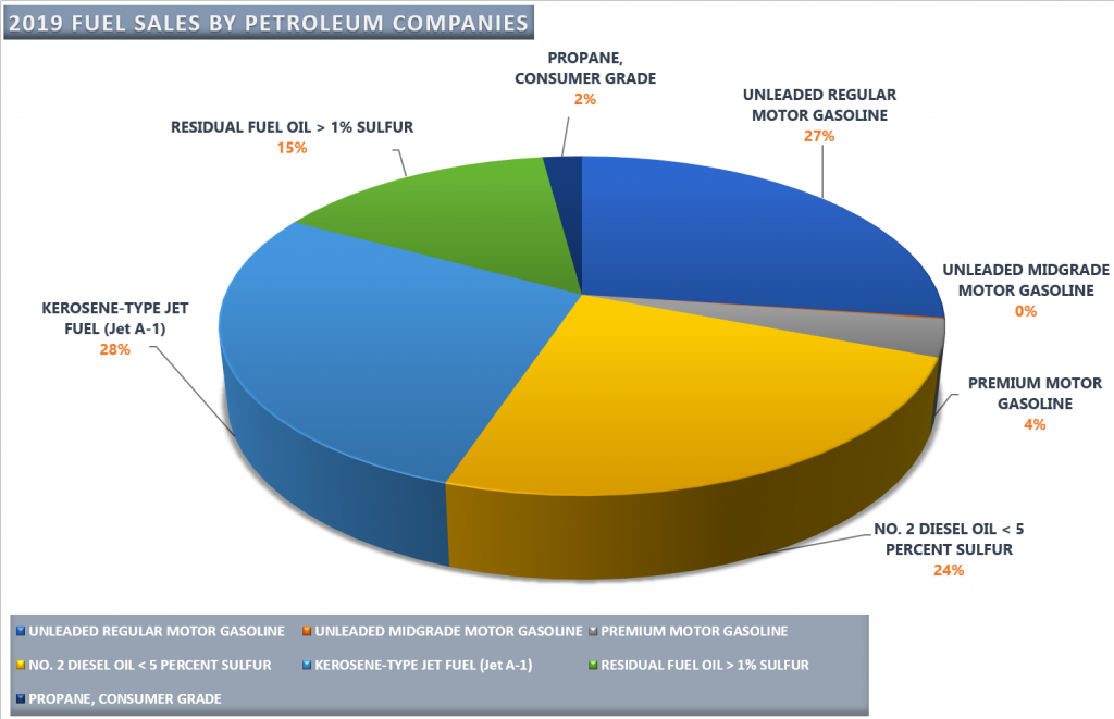 Fuel and Power Data Compilation | GEO