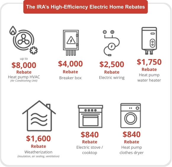 HOME REBATES INFOGRAPHICS | GEO